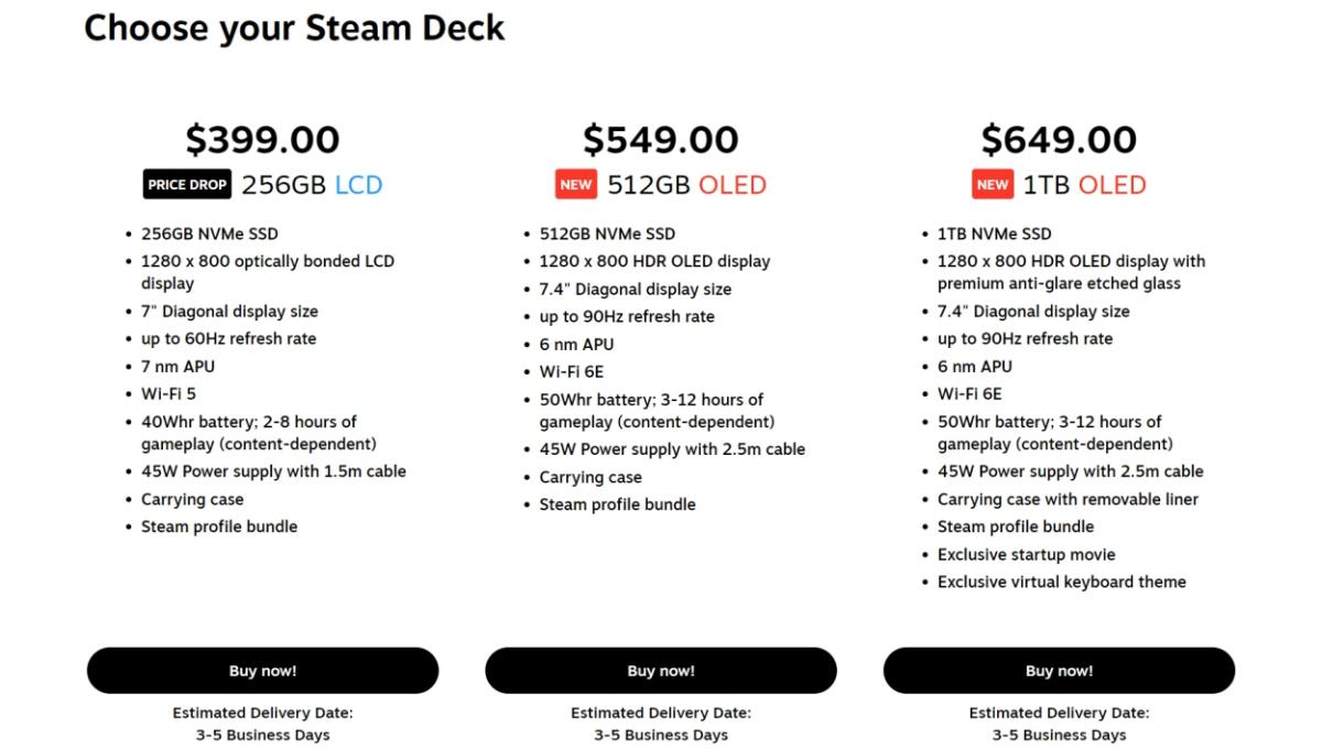 Steam Deck 2: Steam Deck 2: Speculated Release Date, Potential ...