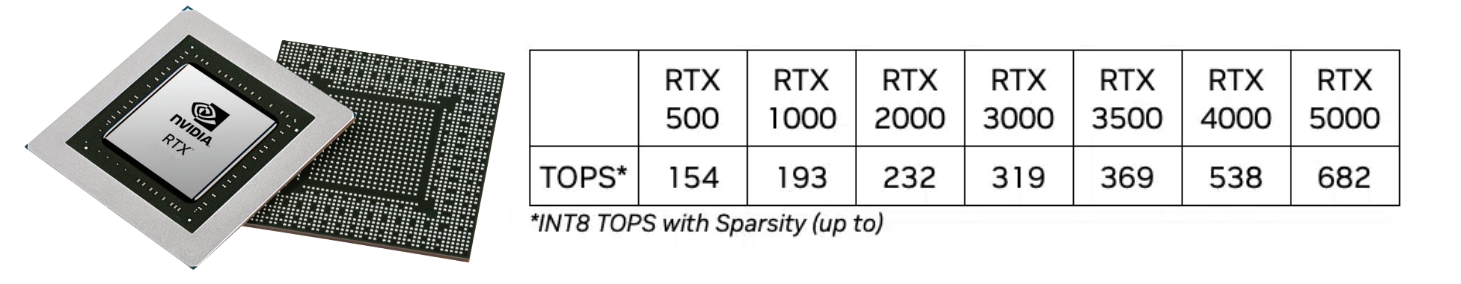 Nvidia Unveils New RTX 500 & RTX 1000 Laptop GPUs for AI Workstations ...