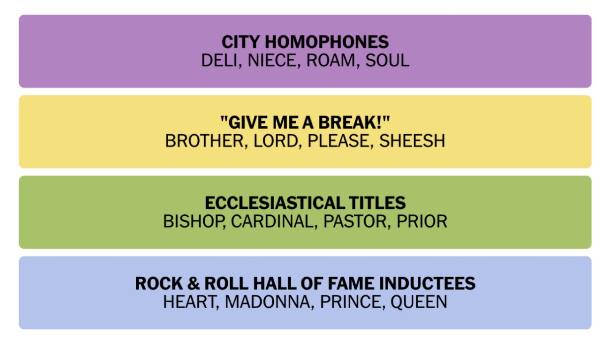 NYT Connections Hints and Answers for February 5, 2024 | Beebom