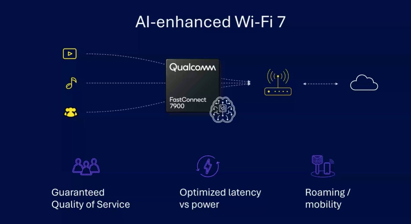 Qualcomm Snapdragon X80 5G Modem Launched at MWC 2024 | Beebom Qualcomm Snapdragon X80 5G Modem Launched at MWC 2024 | Beebom