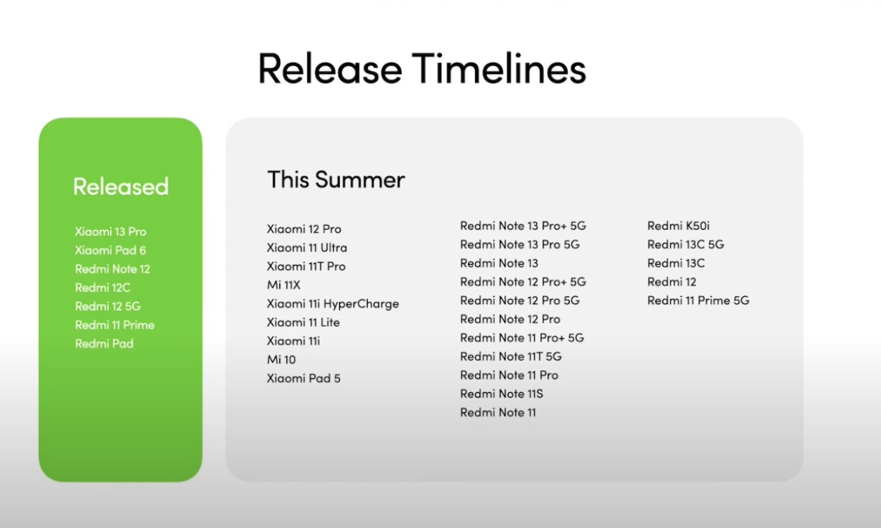 Xiaomi HyperOS Launched in India: List of Supported Devices | Beebom