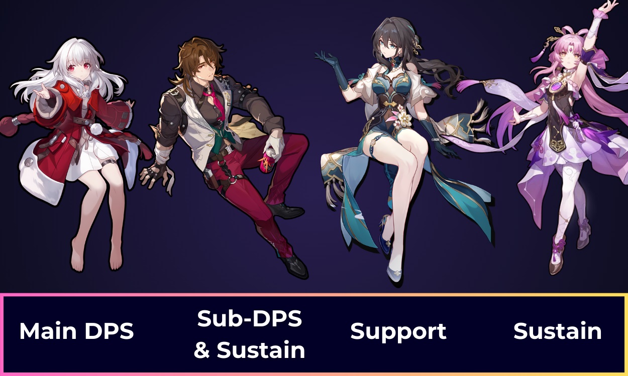 Honkai Star Rail Gallagher: Kit, Build, Voice Actor & More | Beebom