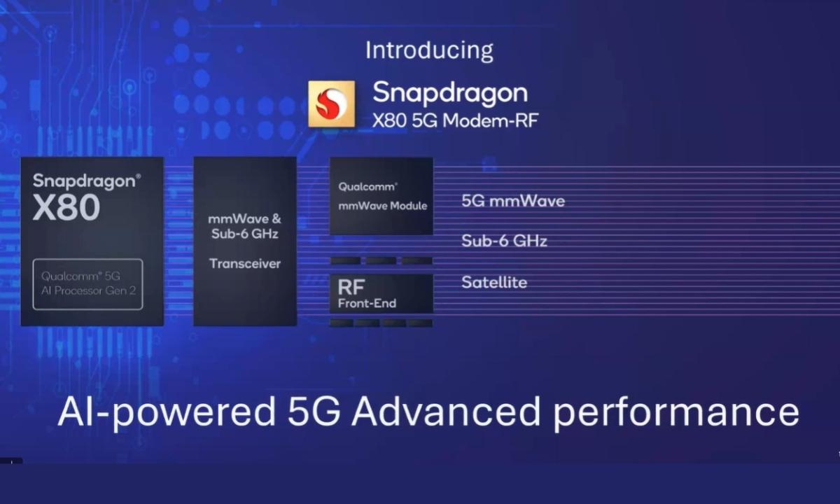 Qualcomm Snapdragon X80 5G Modem Launched at MWC 2024 | Beebom