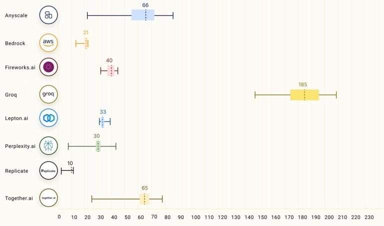 Meet Groq, a Lightning Fast AI Accelerator that Beats ChatGPT and ...