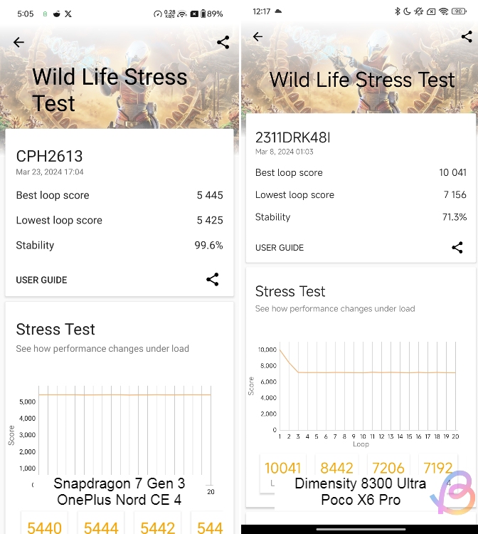 Snapdragon 7 Gen 3 vs Dimensity 8300 Ultra Benchmark Comparison | Beebom