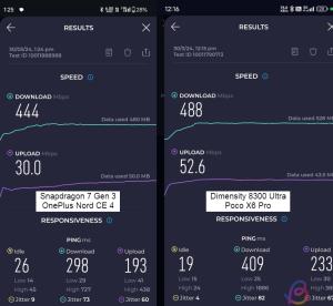 Snapdragon 7 Gen 3 vs Dimensity 8300 Ultra Benchmark Comparison | Beebom