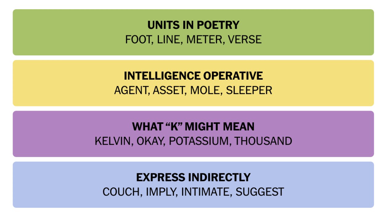 NYT Connections Hints and Answers for March 2, 2024 | Beebom