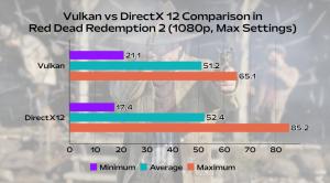 DirectX vs Vulkan: Battle of the Modern Graphics APIs | Beebom