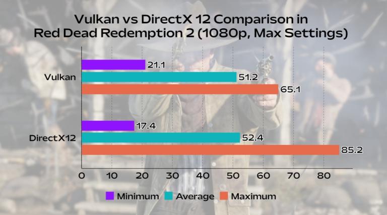 DirectX vs Vulkan: Battle of the Modern Graphics APIs | Beebom