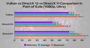 DirectX vs Vulkan: Battle of the Modern Graphics APIs | Beebom
