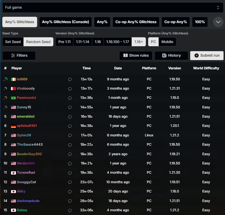 Who Holds The Minecraft Speedrun World Record In 2025 Beebom