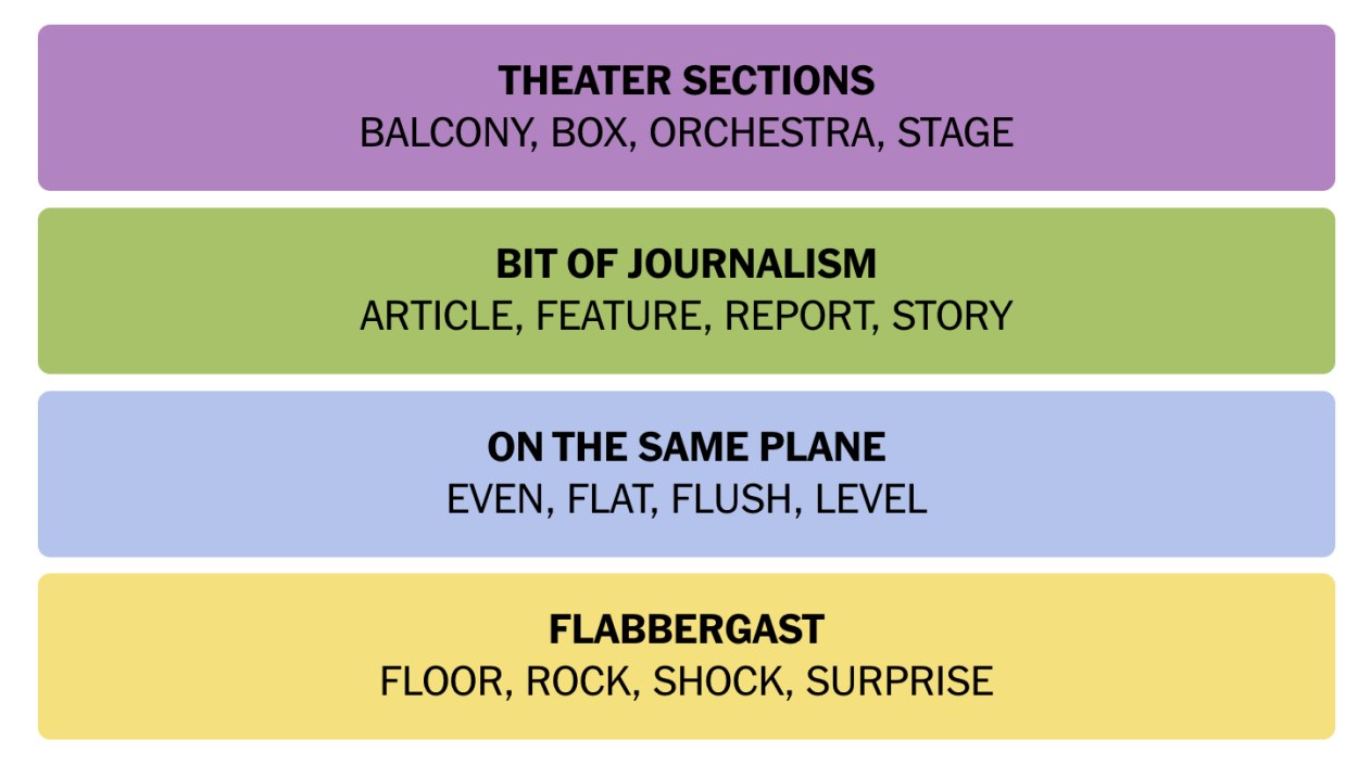 NYT Connections Hints and Answers for April 16, 2024 | Beebom
