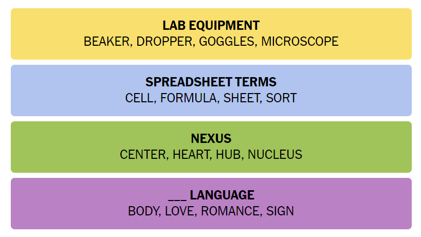 NYT Connections Hints and Answers for April 25, 2024 | Beebom