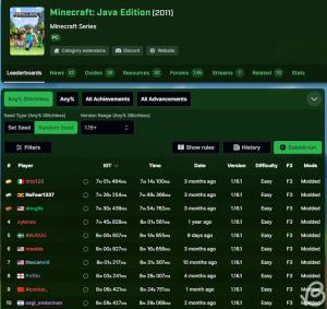 Who Holds the Minecraft Speedrun World Record in 2024? | Beebom