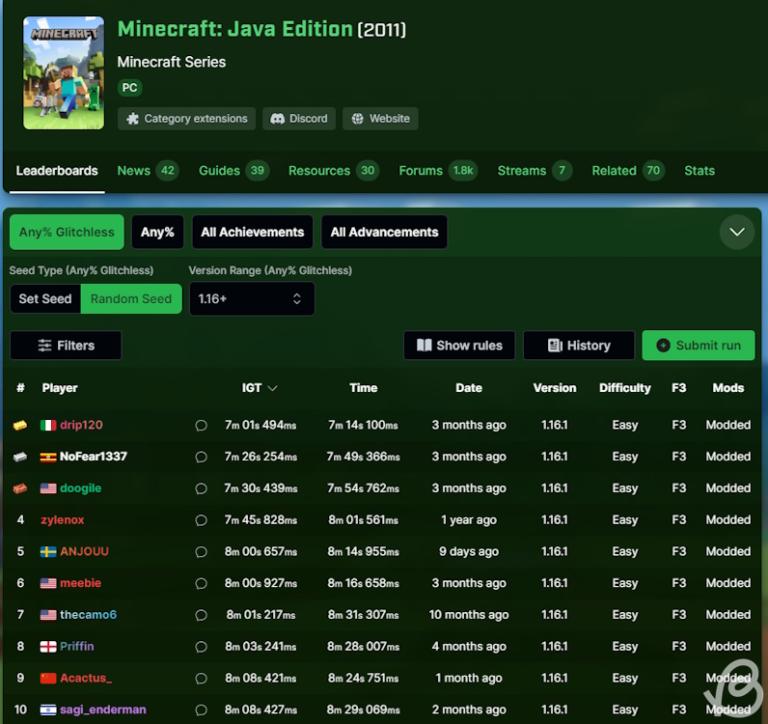 Who Holds the Minecraft Speedrun World Record in 2024? | Beebom