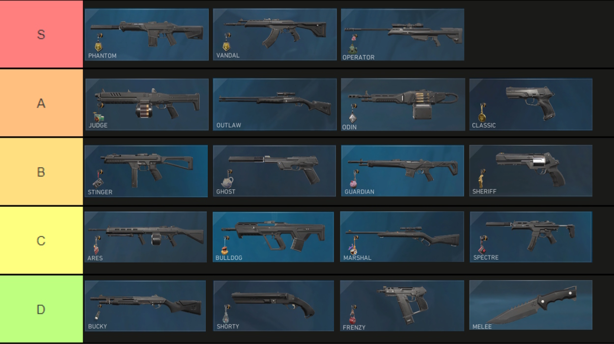 Valorant Weapon Tier List: Best Guns (March 2025) | Beebom