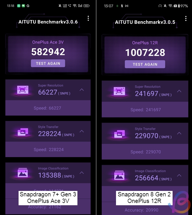 Snapdragon 7+ Gen 3 vs Snapdragon 8 Gen 2 Benchmark Comparison | Beebom