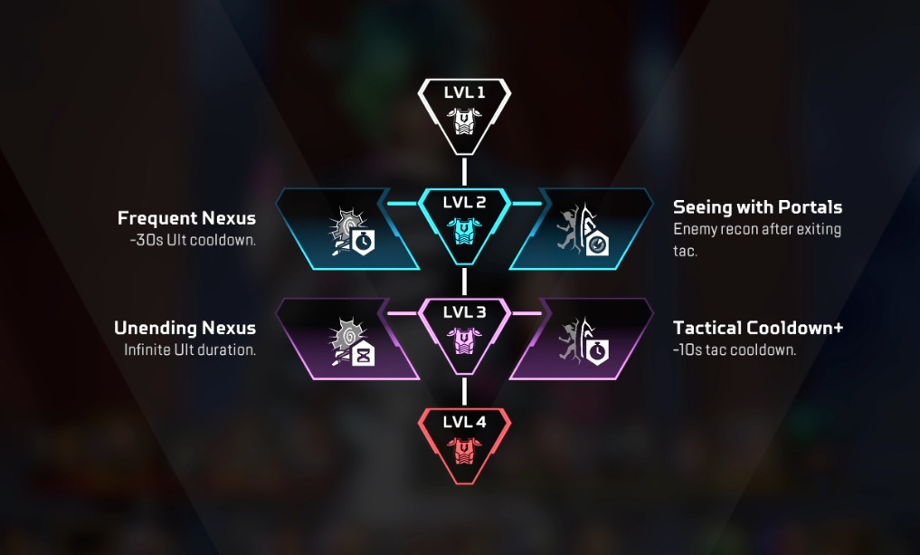 Apex Legends Alter: Abilities and Perks (Explained) | Beebom