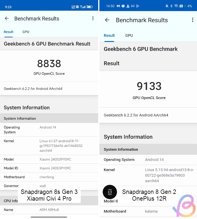 Snapdragon 8s Gen 3 vs Snapdragon 8 Gen 2 Benchmark Comparison | Beebom