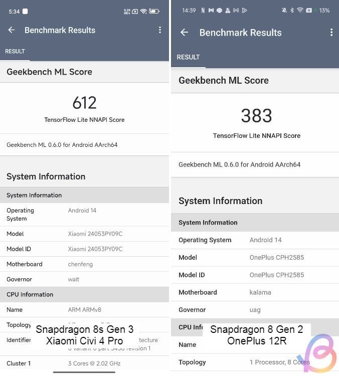 Snapdragon 8s Gen 3 vs Snapdragon 8 Gen 2 Benchmark Comparison | Beebom