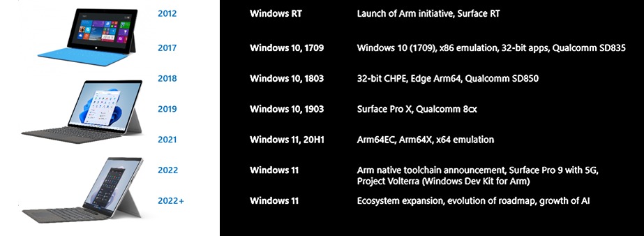 Snapdragon X Elite Can Redefine the Future of Windows Computing | Beebom