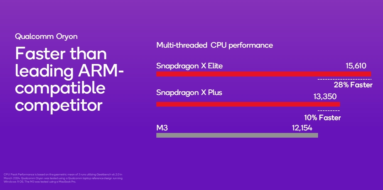 Snapdragon X Plus is Here to Take on Apple's M-Series Chips | Beebom