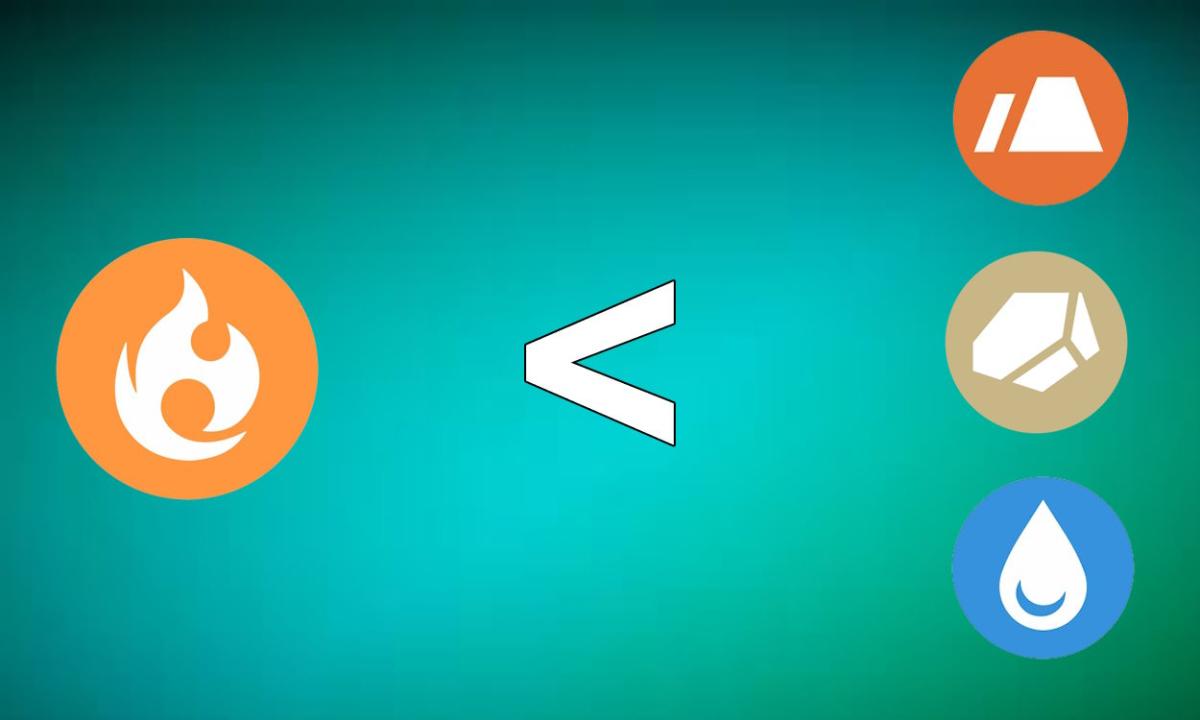 Fire Pokemon Strength, Weakness, and Resistance | Beebom