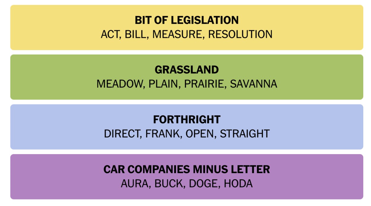 NYT Connections Hints and Answers for May 15, 2024 | Beebom