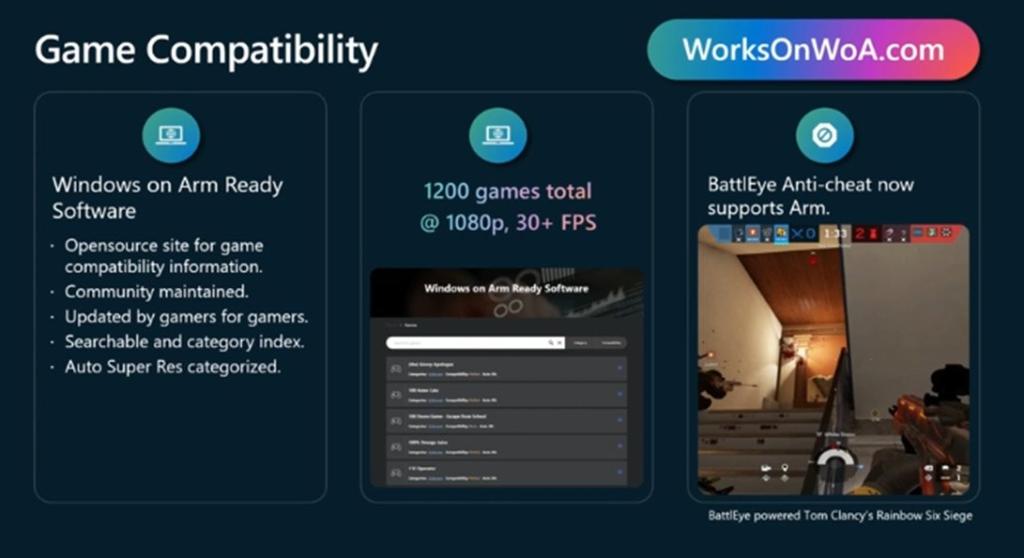 This Website Lists All Games You Can Play on Windows ARM Laptops | Beebom