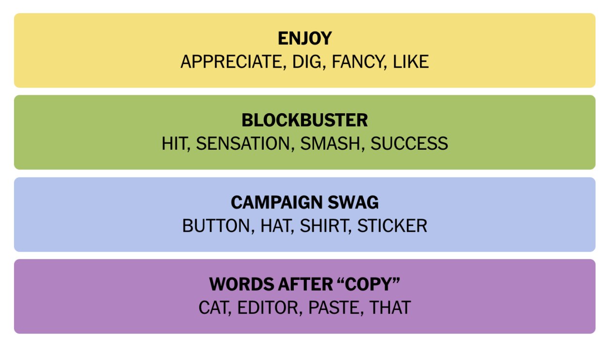 NYT Connections Today: Hints and Answers for June 13, 2024 | Beebom