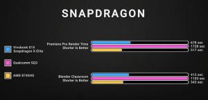 Snapdragon X Elite Reviews are Out: Solid Performance and Great Battery ...