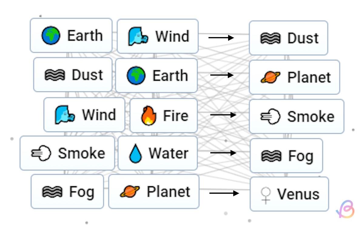 How to Make Video Game in Infinite Craft | Beebom
