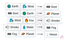 How to Make Video Game in Infinite Craft | Beebom