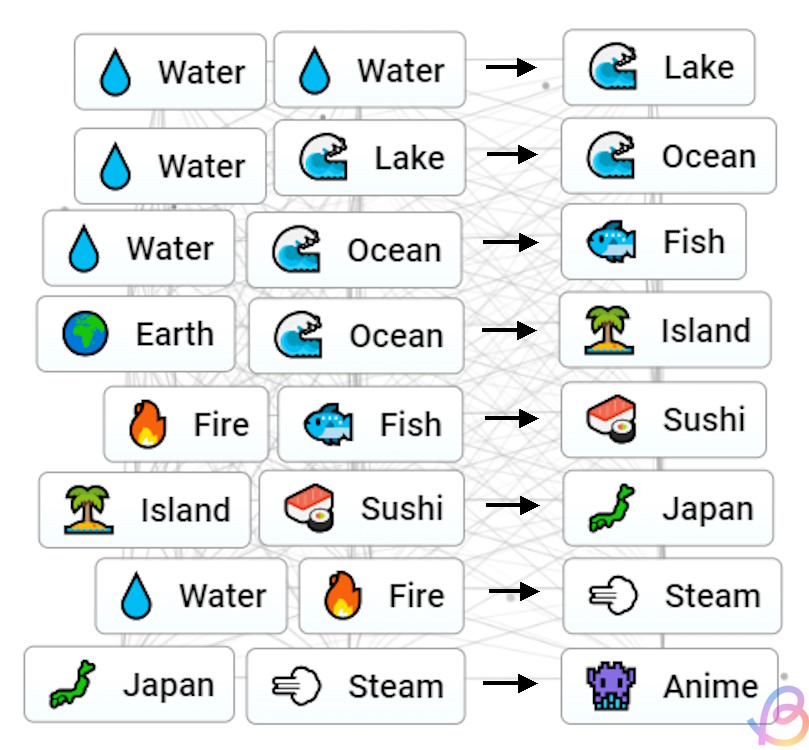 How to Make Anime in Infinite Craft | Beebom