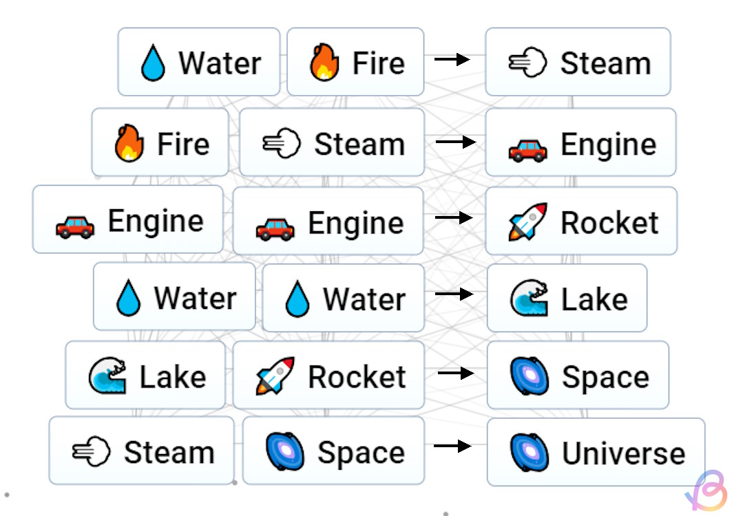 How to Make Universe in Infinite Craft | Beebom
