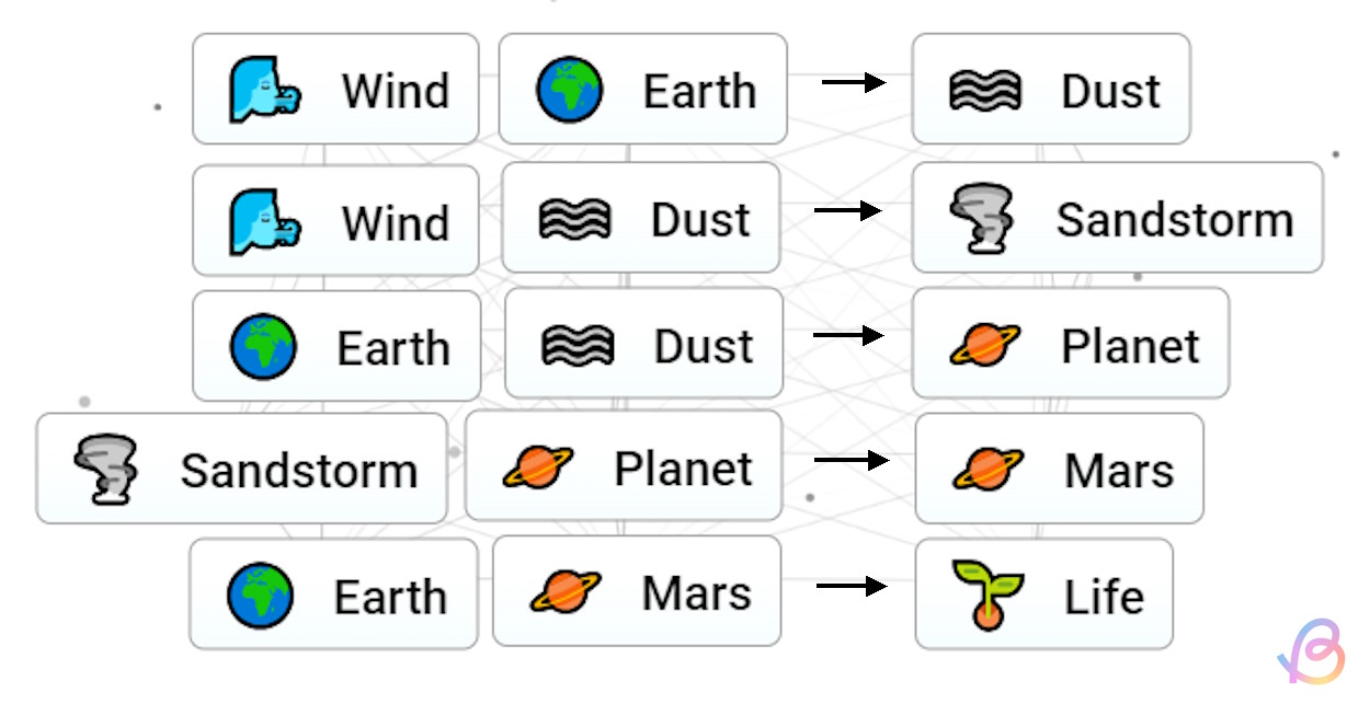How to Make Human in Infinite Craft | Beebom