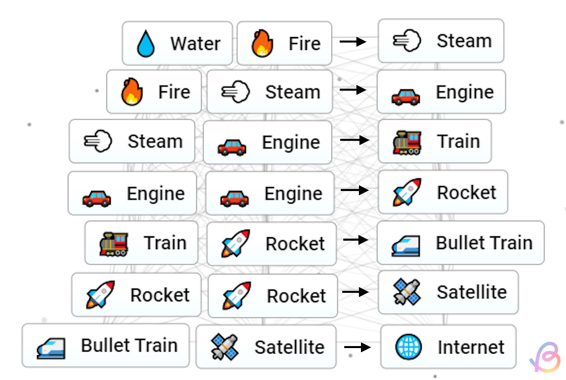 How to Make YouTube in Infinite Craft | Beebom