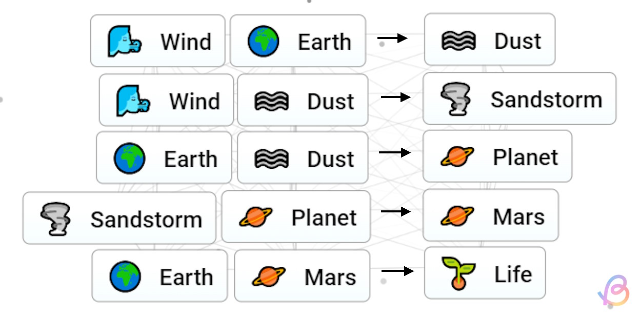 How to Make Life in Infinite Craft | Beebom