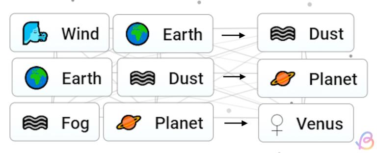 How to Make Love in Infinite Craft | Beebom