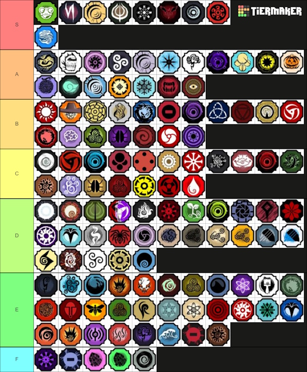 Shindo Life Bloodline Tier List March 2025 Beebom Shindo Life Bloodline Tier List March 2025 Beebom