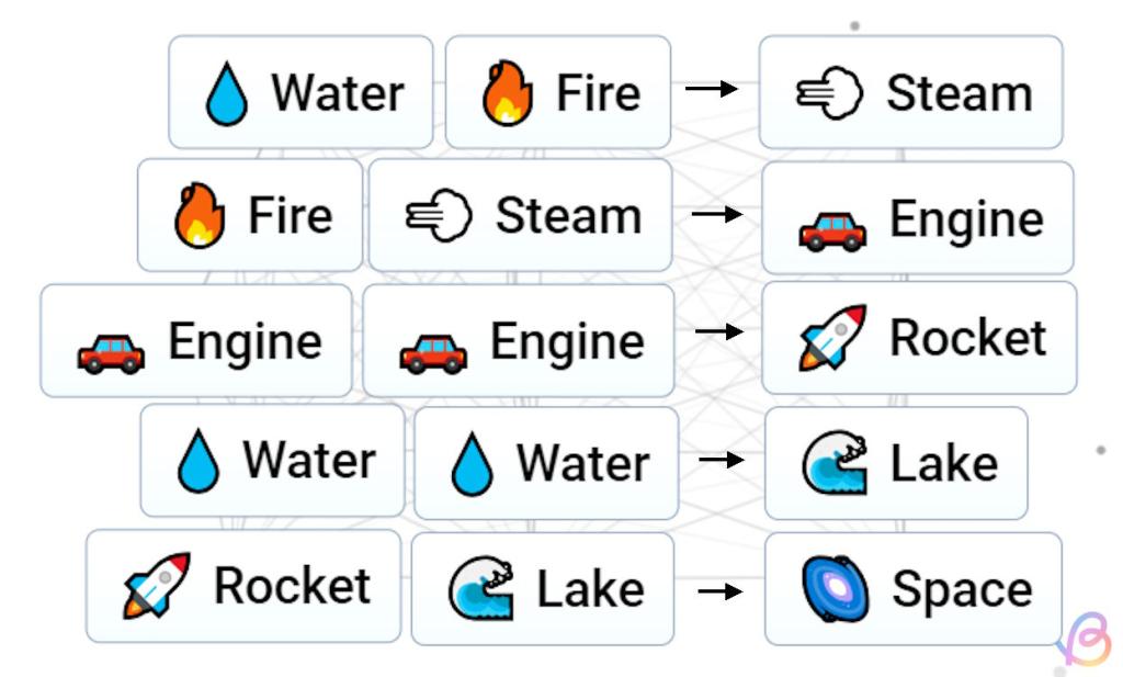How to Make Universe in Infinite Craft | Beebom