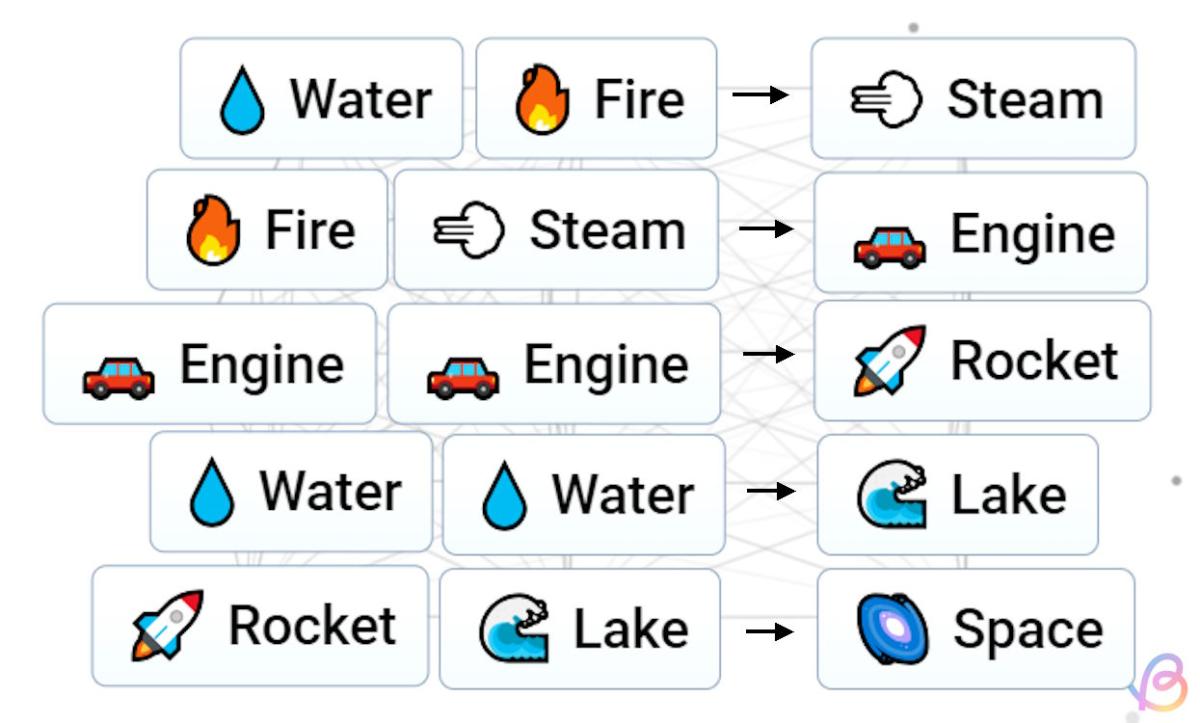 How to Make Universe in Infinite Craft | Beebom