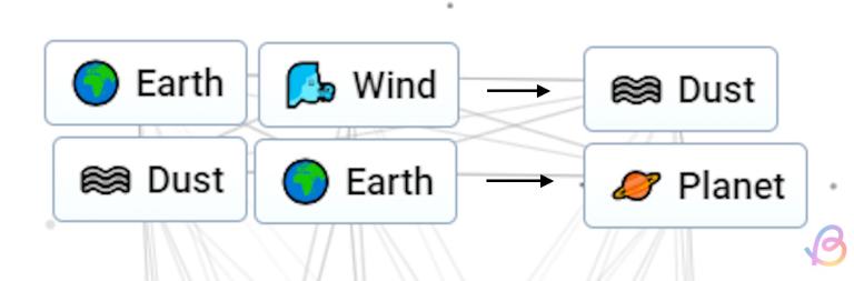How to Make Venus in Infinite Craft | Beebom