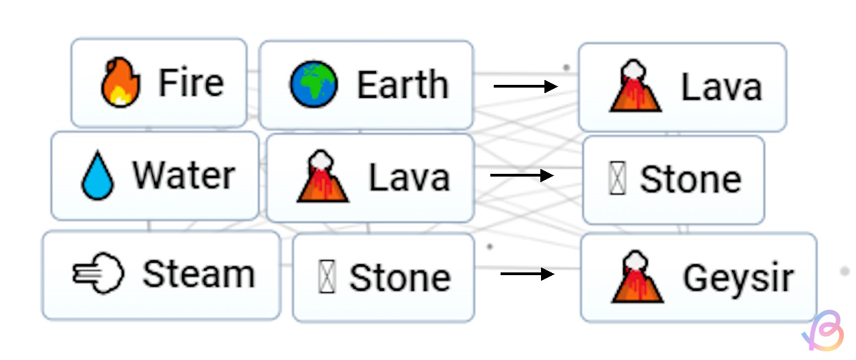 How to Make YouTube in Infinite Craft | Beebom
