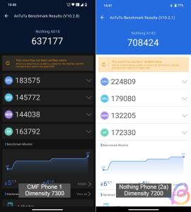 Dimensity 7300 vs 7200 Comparison: Which Chip is More Powerful? | Beebom