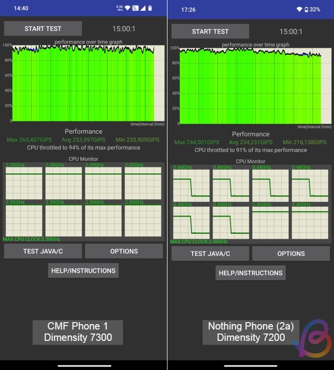 Dimensity 7300 vs 7200 Comparison: Which Chip is More Powerful? | Beebom