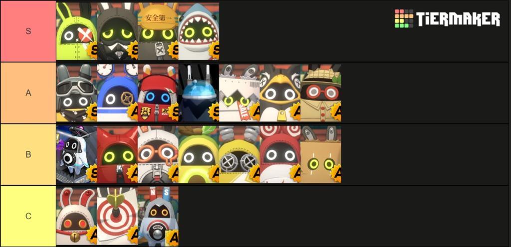 Zenless Zone Zero Bangboo Tier List | Beebom