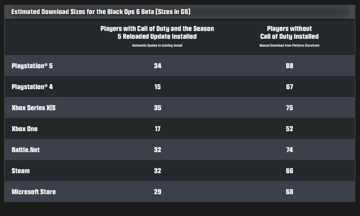 How to Preload Call Of Duty Black Ops 6 Beta on PC, PS5/PS4, and Xbox ...