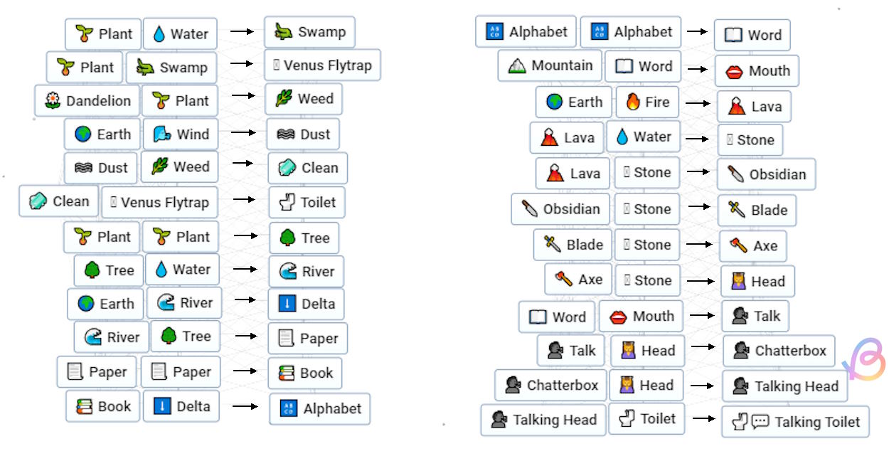 How to Make Skibidi Toilet in Infinite Craft | Beebom