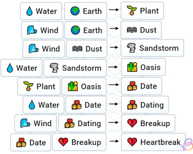 How to Make Taylor Swift in Infinite Craft | Beebom
